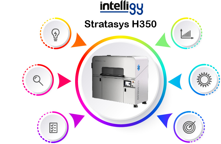 Nueva H350, la impresora del futuro - Blog - Intelligy 2021